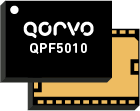 Front-End Modules from Qorvo Online Store